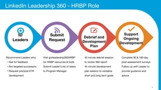 LinkedIn Leadership Assessment 360 | PPTX | Social Networking | Internet