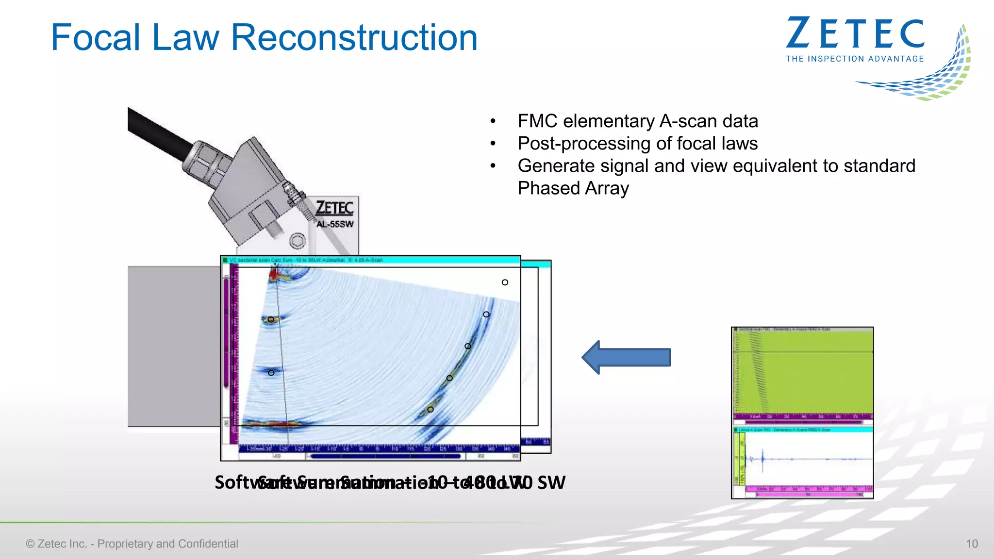 Overview: Principles of Full Matrix Capture (FMC) and Total Focusing Method (TFM) in Ultrasonic ...
