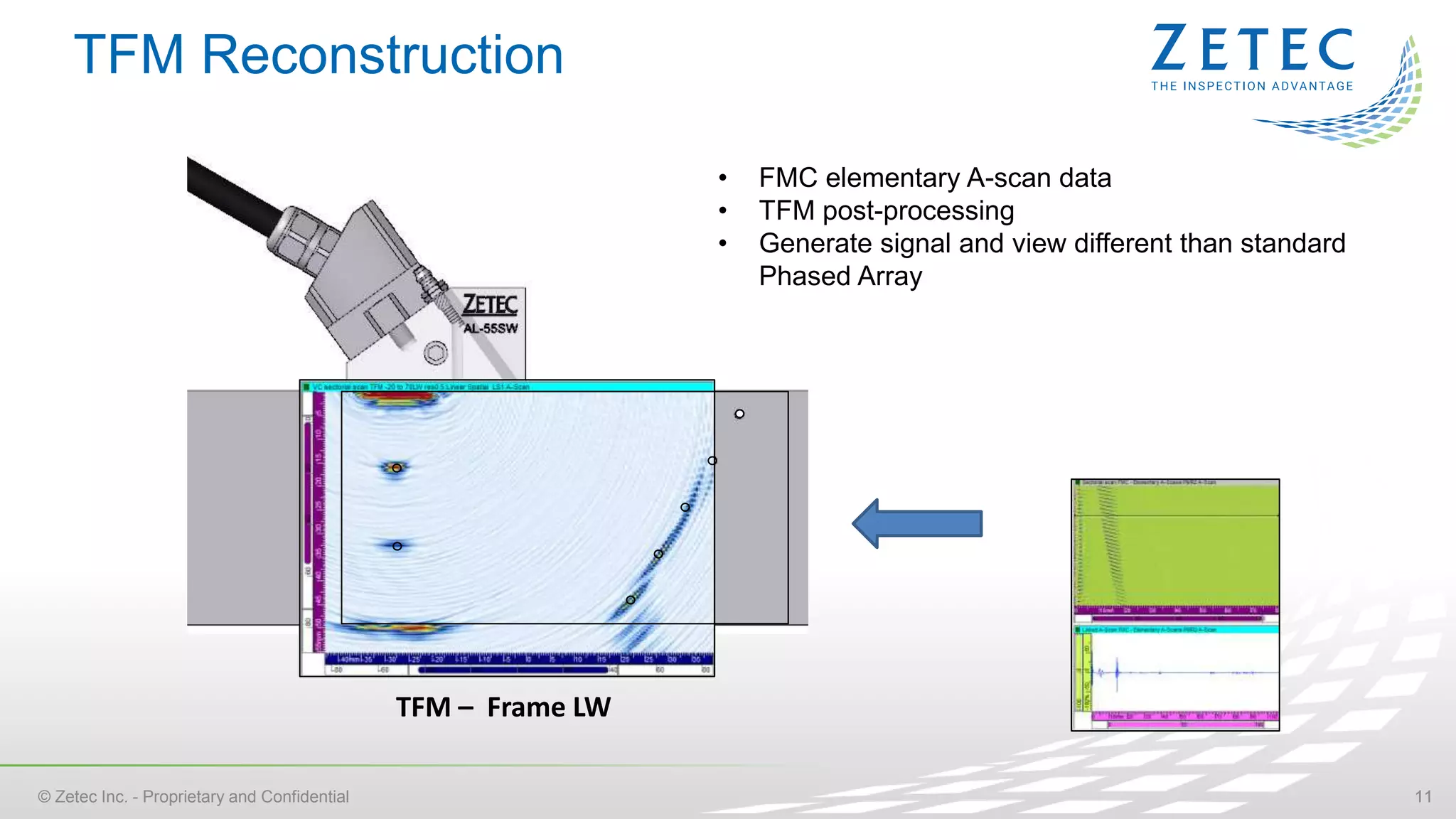 Overview: Principles of Full Matrix Capture (FMC) and Total Focusing Method (TFM) in Ultrasonic ...