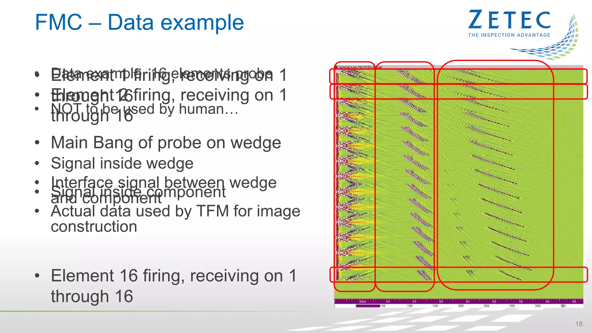 Overview: Principles of Full Matrix Capture (FMC) and Total Focusing Method (TFM) in Ultrasonic ...