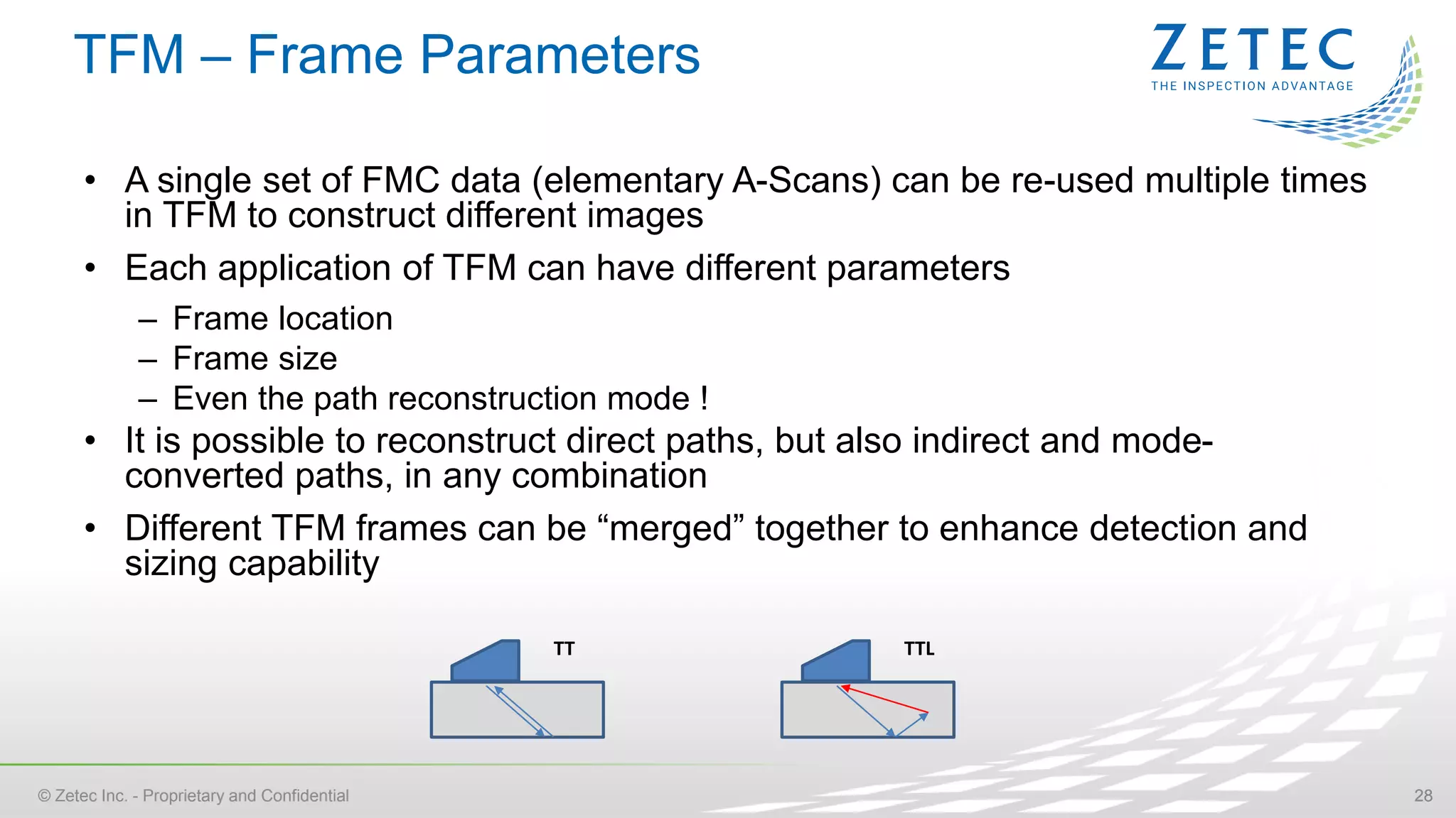 Overview: Principles of Full Matrix Capture (FMC) and Total Focusing ...