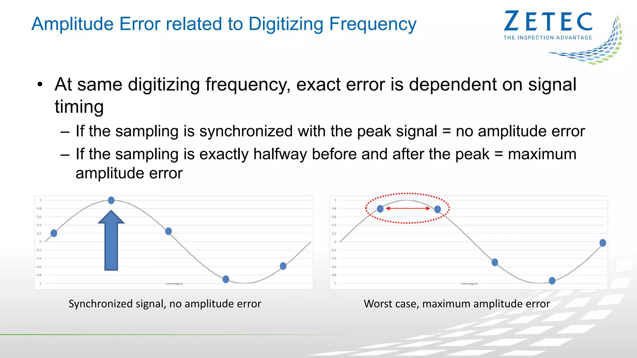 Overview: Principles of Full Matrix Capture (FMC) and Total Focusing Method (TFM) in Ultrasonic ...
