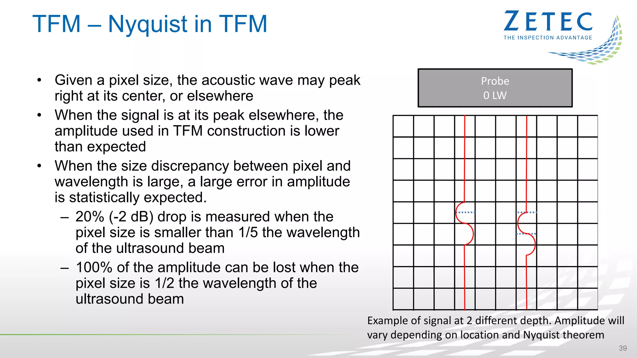 Overview: Principles of Full Matrix Capture (FMC) and Total Focusing ...