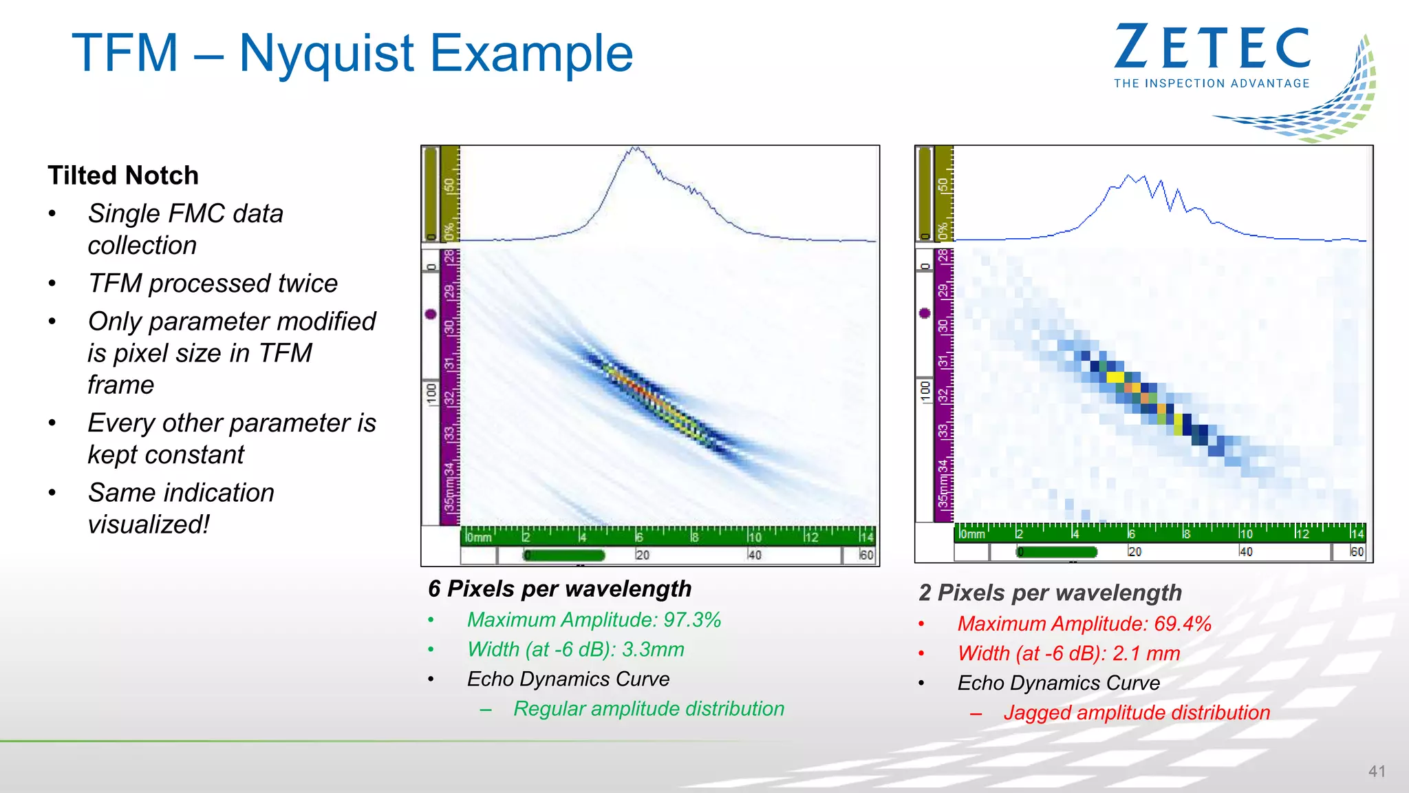 Overview: Principles of Full Matrix Capture (FMC) and Total Focusing ...