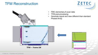 Overview: Principles of Full Matrix Capture (FMC) and Total Focusing ...