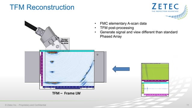 Overview: Principles of Full Matrix Capture (FMC) and Total Focusing Method (TFM) in Ultrasonic ...