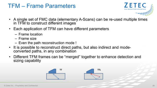 Overview: Principles of Full Matrix Capture (FMC) and Total Focusing Method (TFM) in Ultrasonic ...