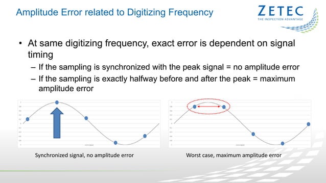 Overview: Principles of Full Matrix Capture (FMC) and Total Focusing ...