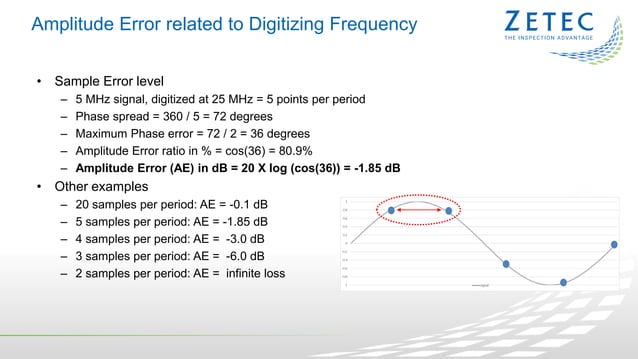 Overview: Principles of Full Matrix Capture (FMC) and Total Focusing ...