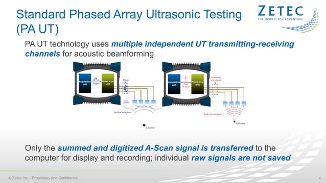 Overview: Principles of Full Matrix Capture (FMC) and Total Focusing Method (TFM) in Ultrasonic ...