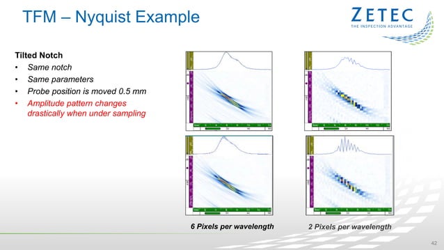 Overview: Principles of Full Matrix Capture (FMC) and Total Focusing Method (TFM) in Ultrasonic ...
