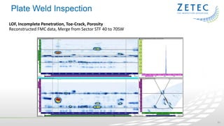 Overview: Principles of Full Matrix Capture (FMC) and Total Focusing ...