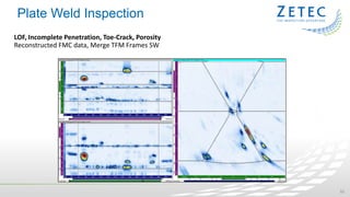 Overview: Principles of Full Matrix Capture (FMC) and Total Focusing ...