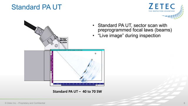 Overview: Principles of Full Matrix Capture (FMC) and Total Focusing ...