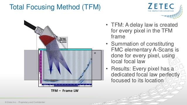 Overview: Principles of Full Matrix Capture (FMC) and Total Focusing