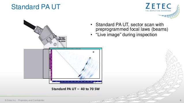Overview: Principles of Full Matrix Capture (FMC) and Total Focusing