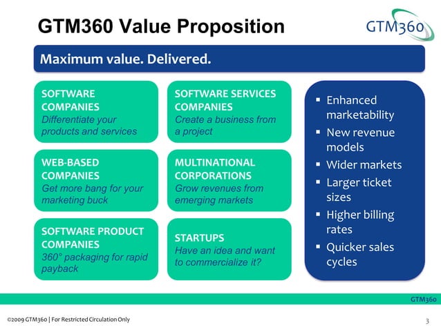 GTM360 Overview | PDF