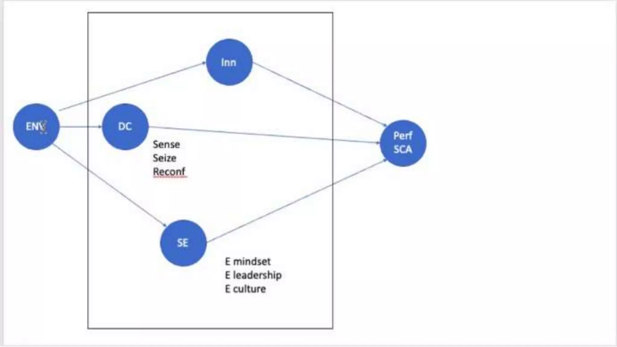 Overview half semester lbd | PPT