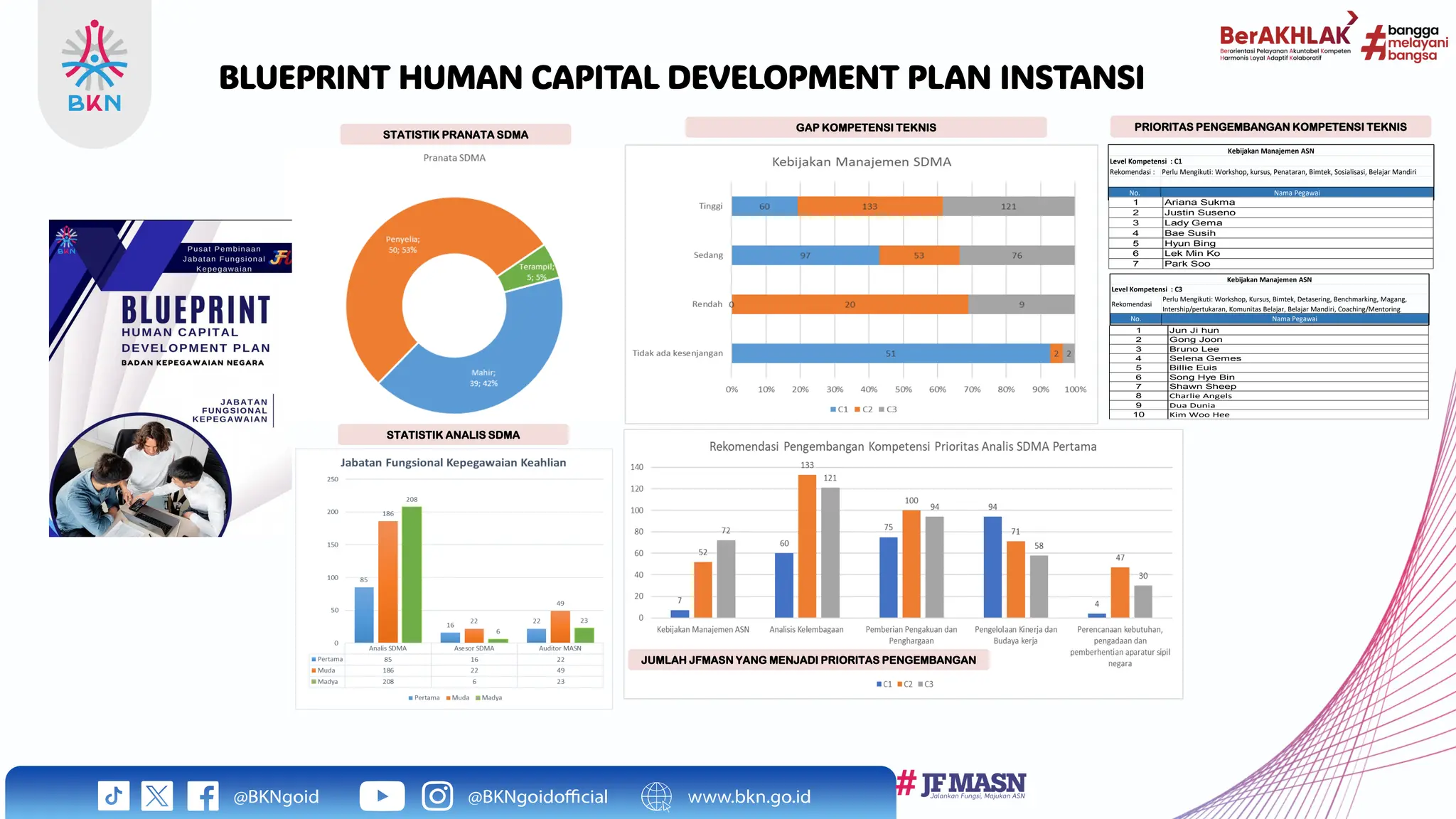 OVERVIEW HCDP JF Manajemen ASN_TILOK KANREG.pdf
