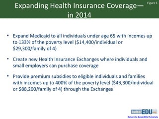 Health Reform: An Overview | PPT
