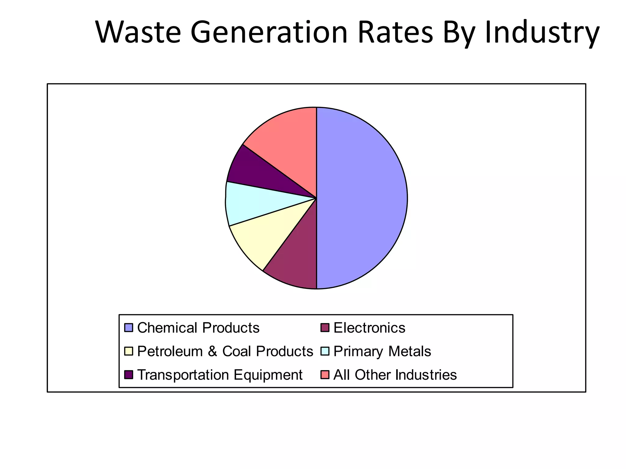Overview of hazardous waste management | PPTX