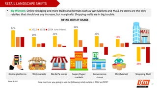 Overview IFM June 2024 Consumer Confidence INDEX Report.pdf