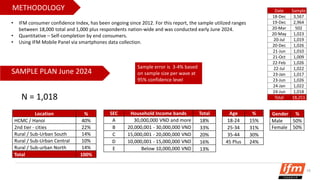 Overview IFM June 2024 Consumer Confidence INDEX Report.pdf