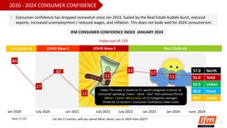 Overview IFM June 2024 Consumer Confidence INDEX Report.pdf