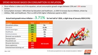 Overview IFM June 2024 Consumer Confidence INDEX Report.pdf