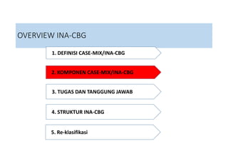 Overview inacbg | PDF