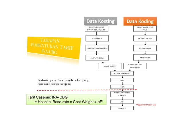 Overview inacbg | PDF