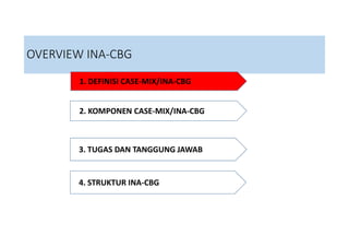 Overview inacbg | PDF