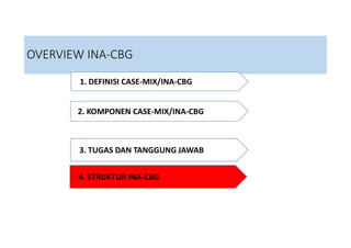 Overview inacbg | PDF