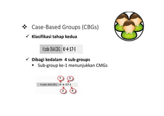 Overview inacbg | PDF