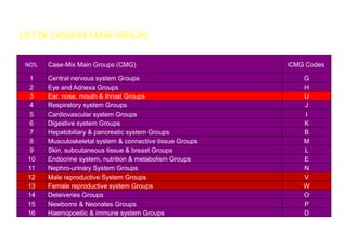 Overview inacbg | PDF