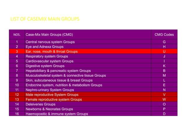 Overview inacbg | PDF