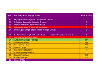 Overview inacbg | PDF