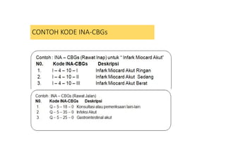 Overview inacbg | PDF