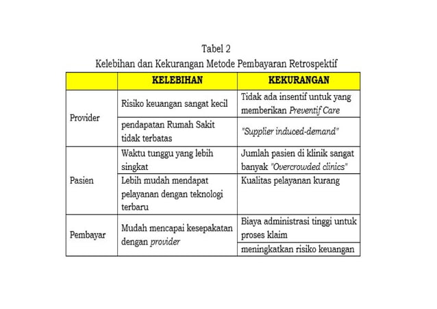 Overview inacbg | PDF