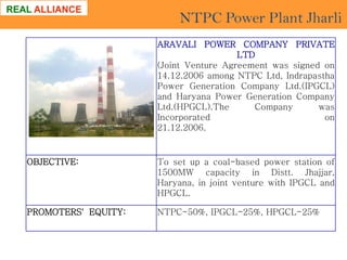 Overview industrial development jhajjar | PDF