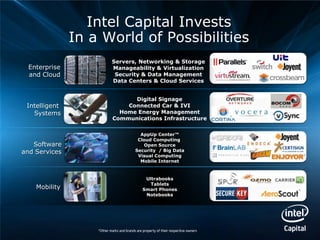 Overview intel capital 1.4.12