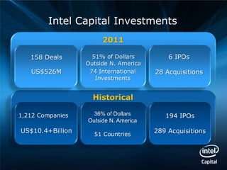 Overview intel capital 1.4.12