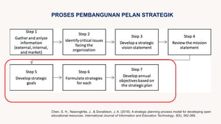 OVERVIEW JOHOR PSYCHOLOGY SERVICE STRATEGIC PLAN.pptx