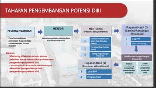 OVERVIEW KEBIJAKAN PENYELENGGARAAN PKP & PKA.pptx