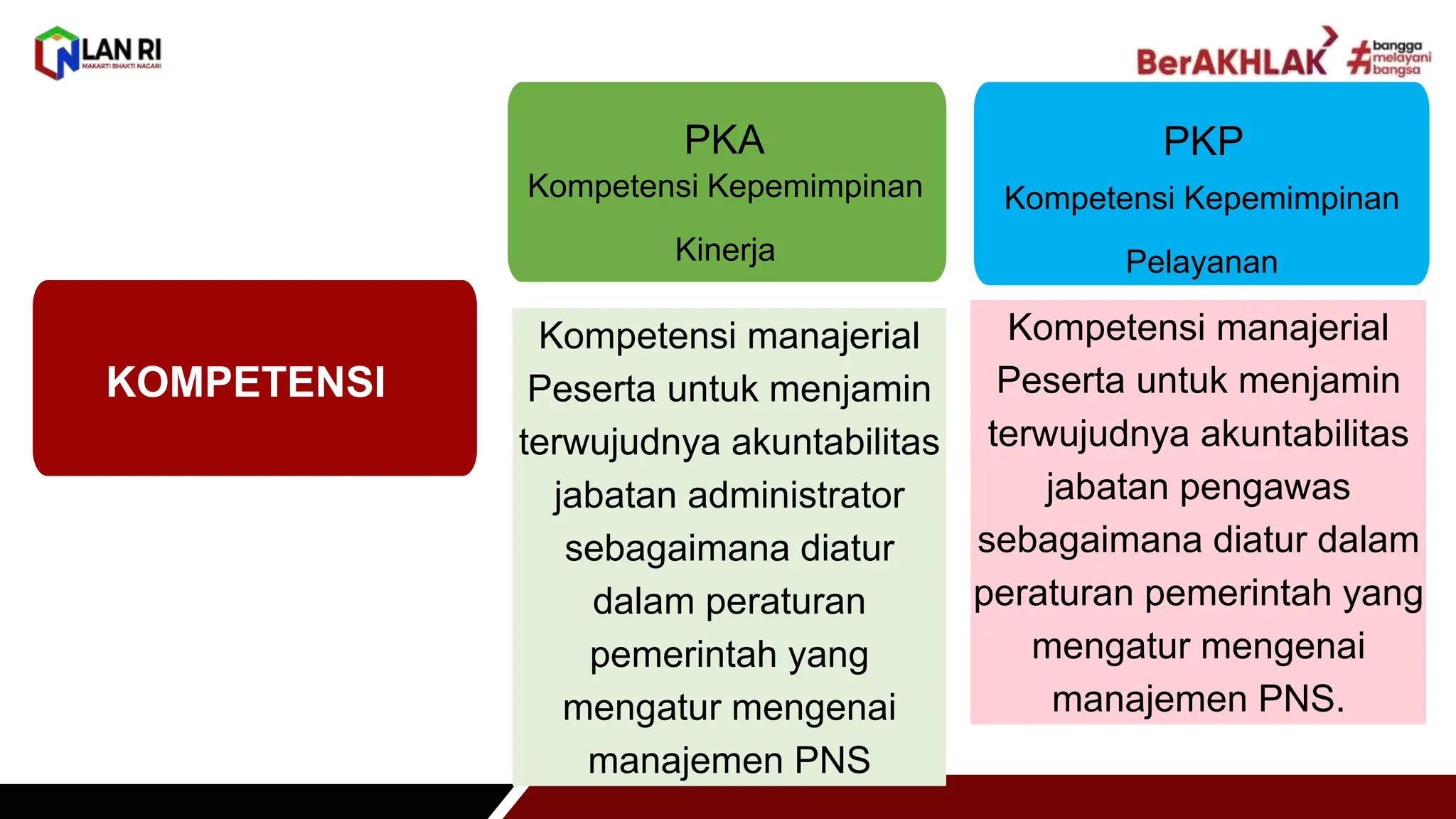 OVERVIEW KEBIJAKAN PKA-PKP 2022 LAN RI.pdf