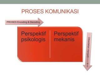 Overview komunikasi | PPT