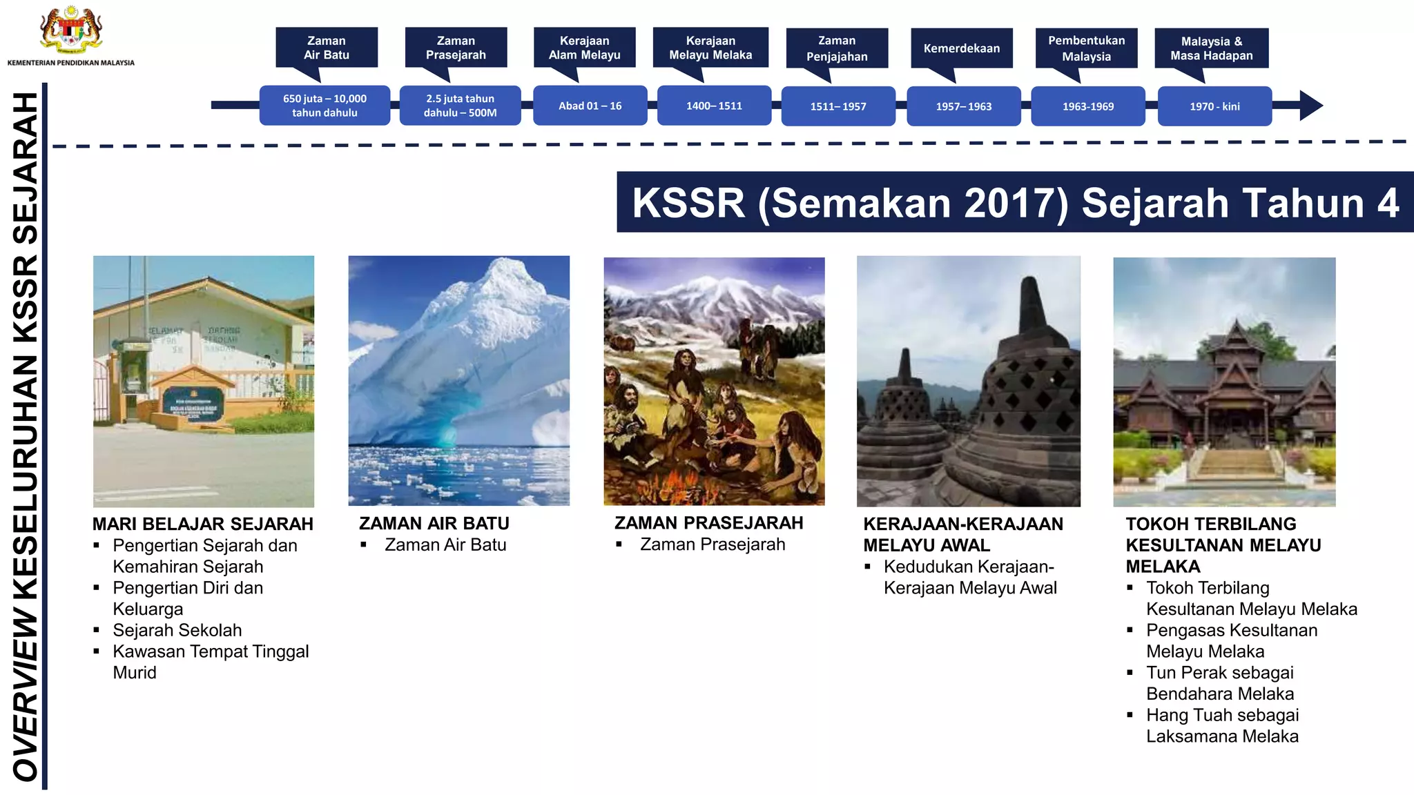 Overview KSSR.pptx