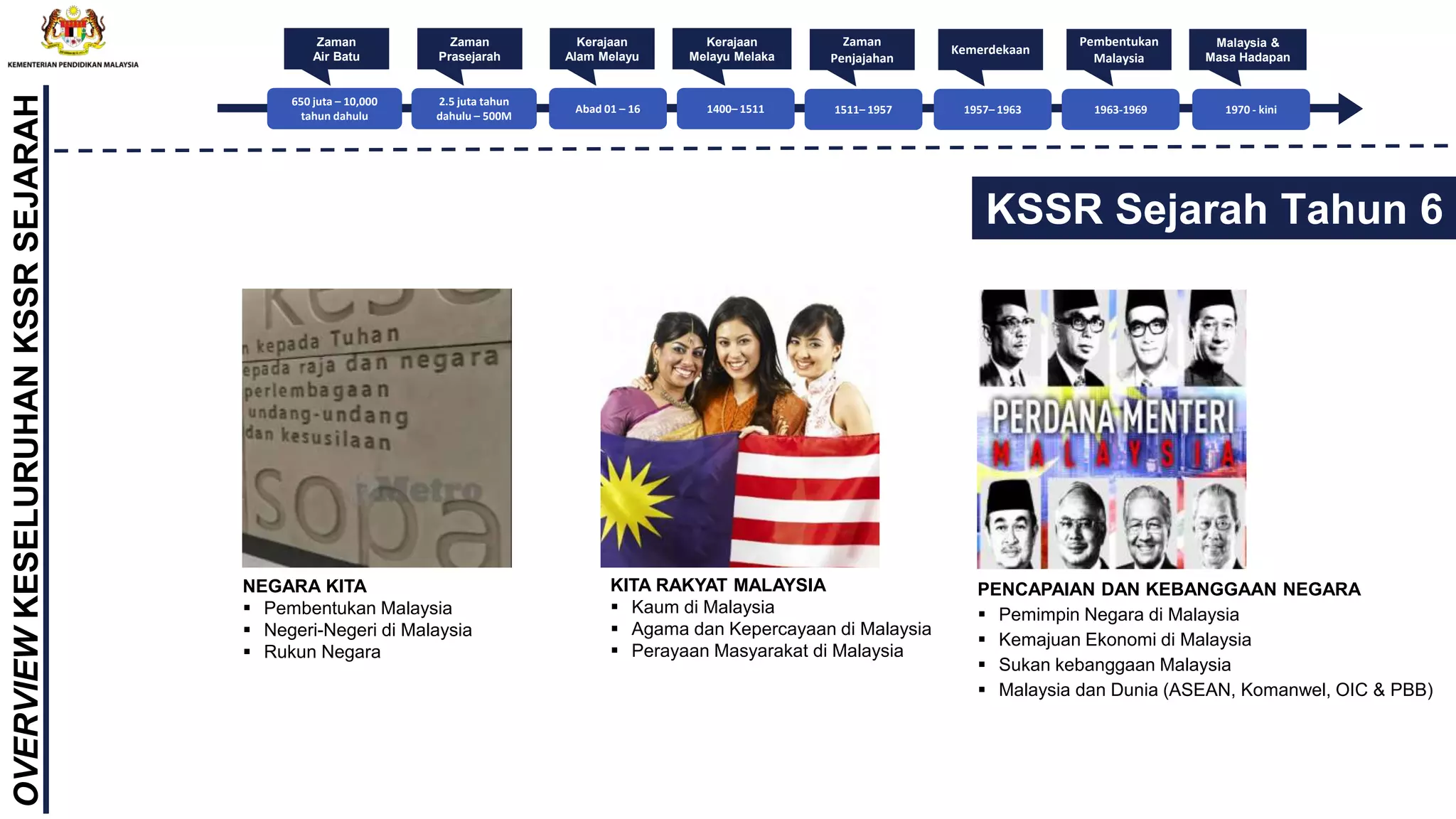 Overview KSSR.pptx