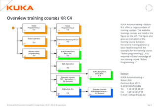Overview KUKA College_2020.pdf