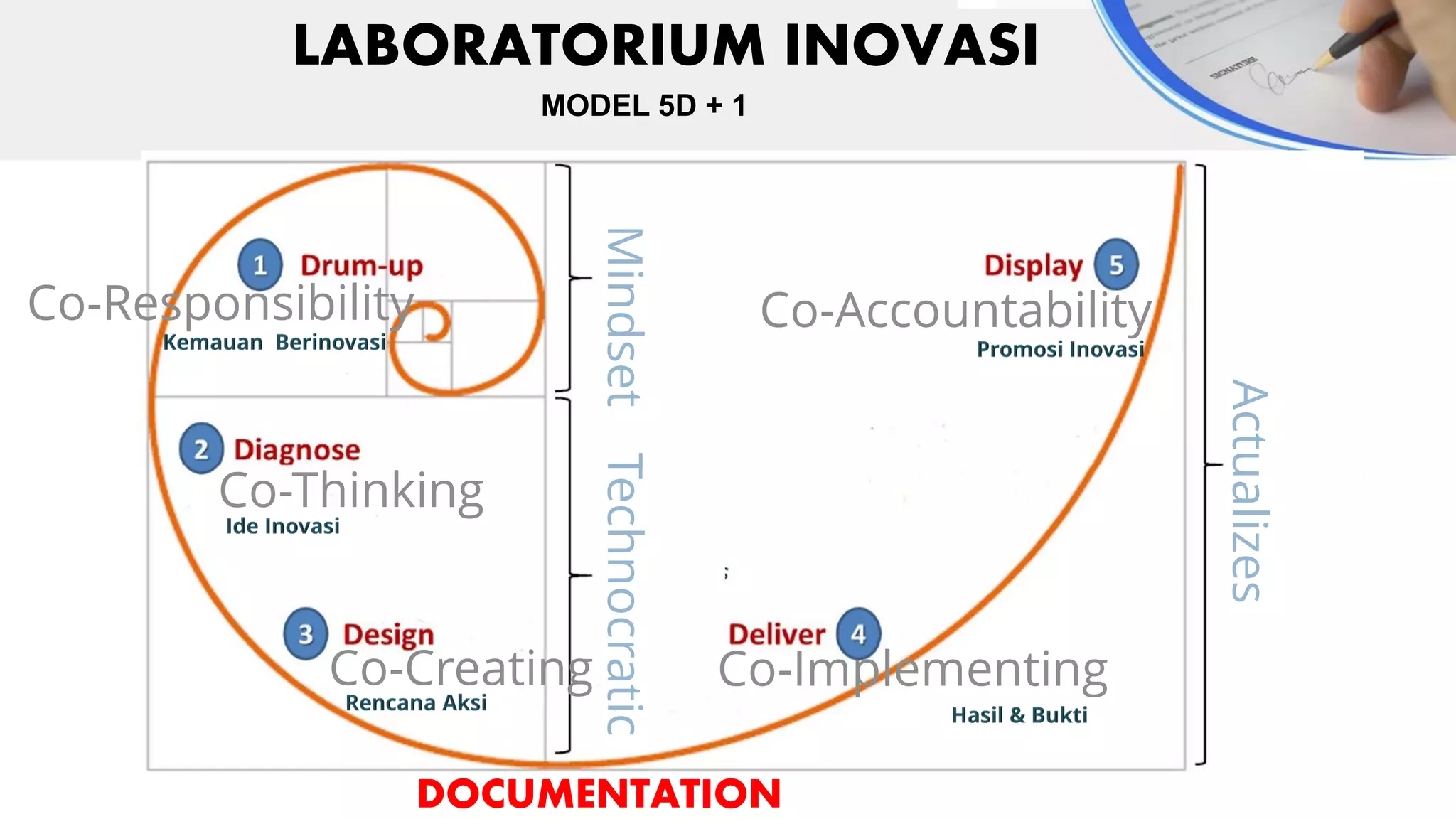 Overview laboratorium inovasi.pdf